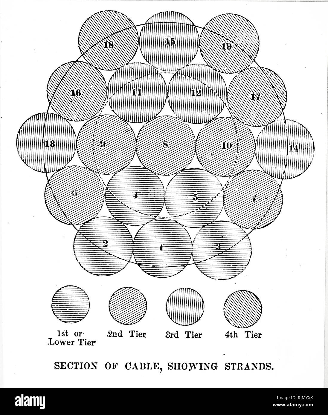 Illustration showing cross section of cables from the Brooklyn ...