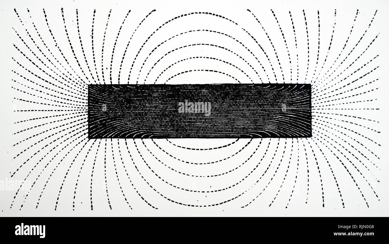 Magnetic force hi-res stock photography and images - Alamy