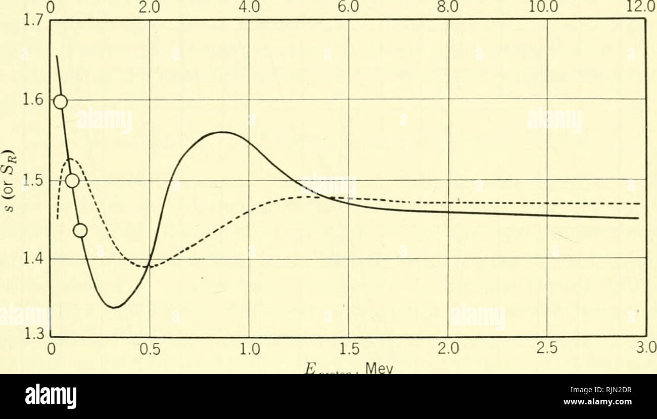 Physiological range hi-res stock photography and images - Alamy