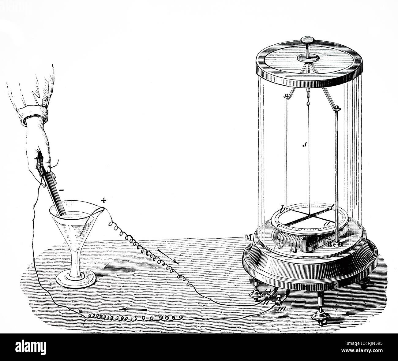 Illustration showing Galvanometer or multiplier: instrument invented by ...