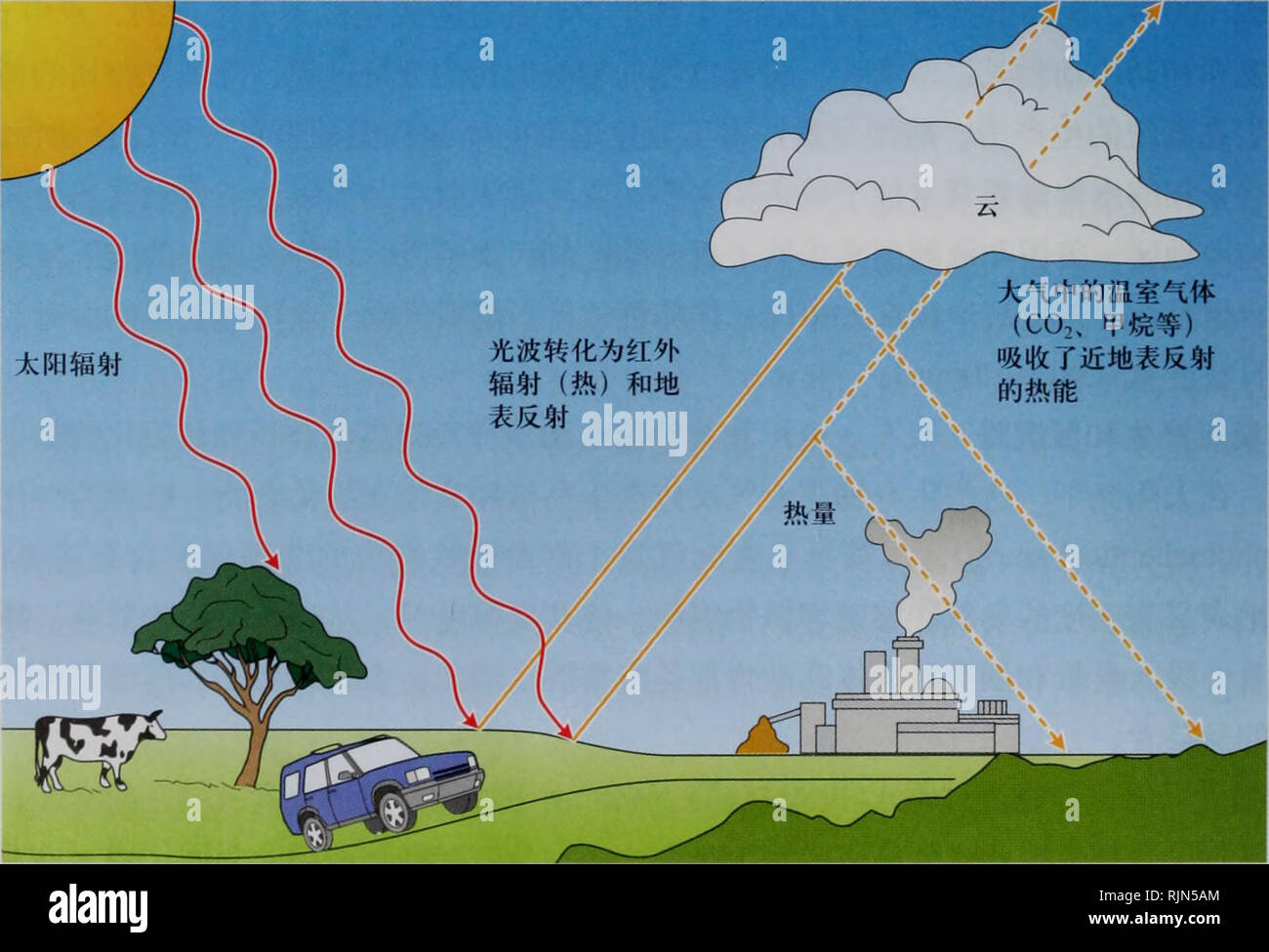 Ee gases hi-res stock photography and images - Alamy