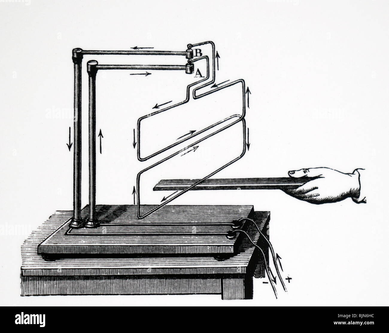Illustration showing Reconstruction of Ampere's investigation of the ...