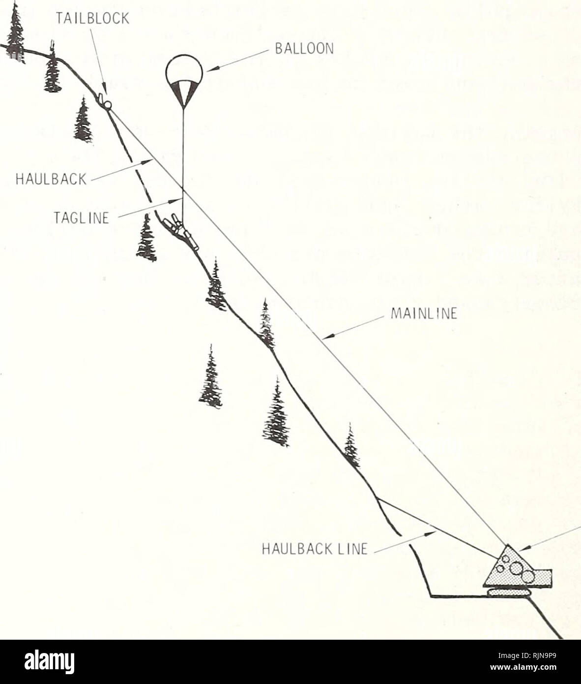 Yarder hi-res stock photography and images - Alamy