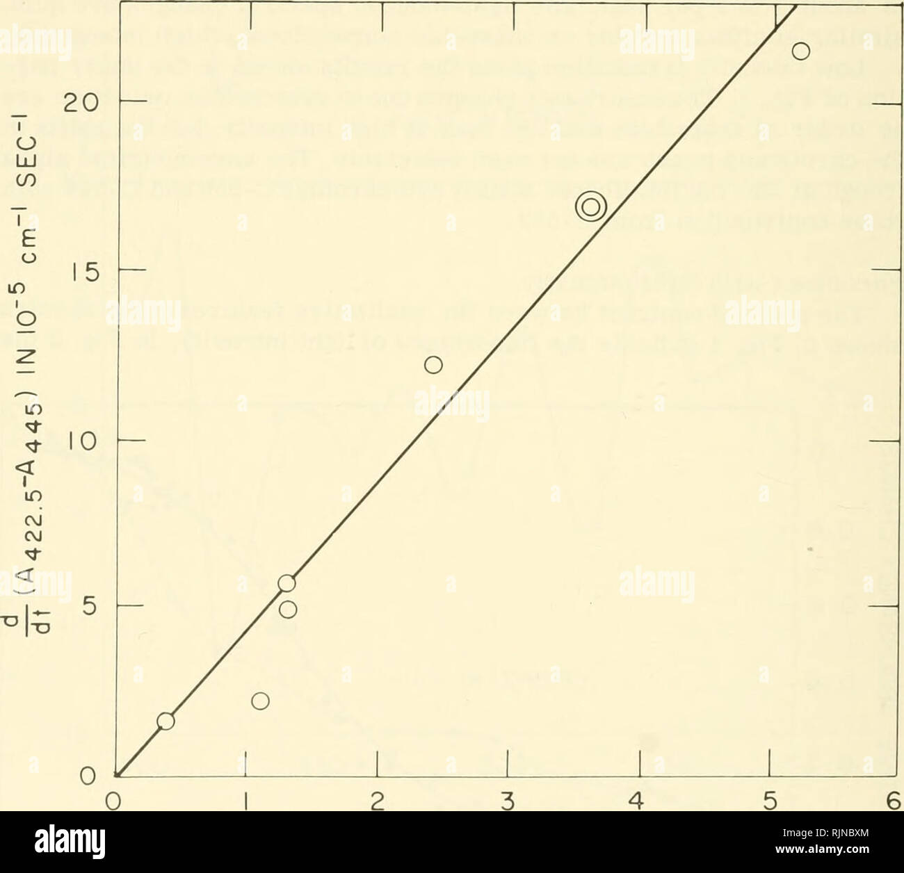 Sigmoid curve hi-res stock photography and images - Alamy