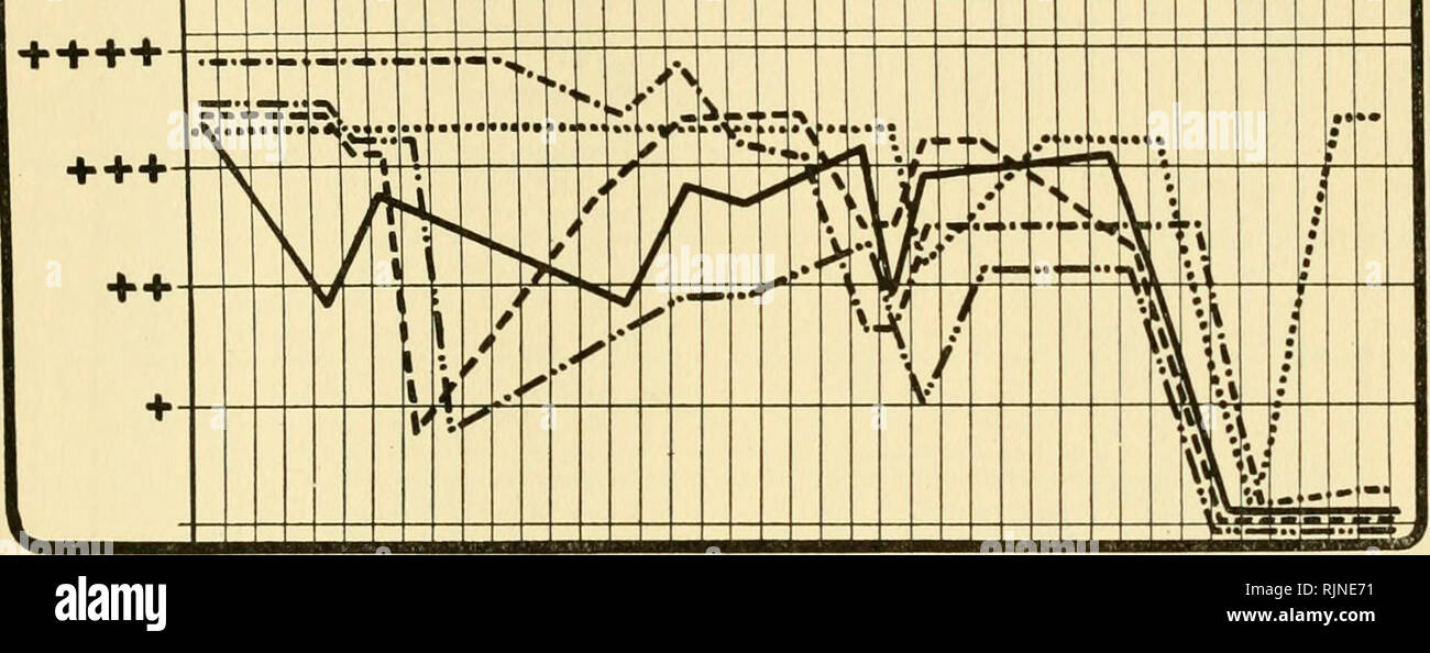 Patients typhoid fever hi-res stock photography and images - Alamy