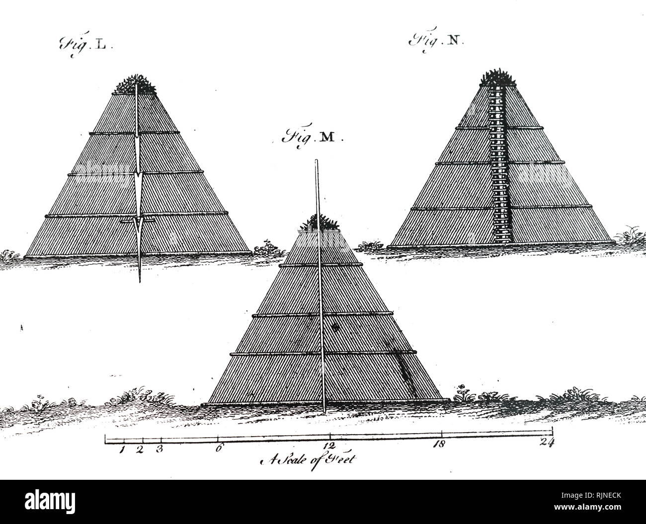A sectional view of stacks, showing different methods of preparing ...