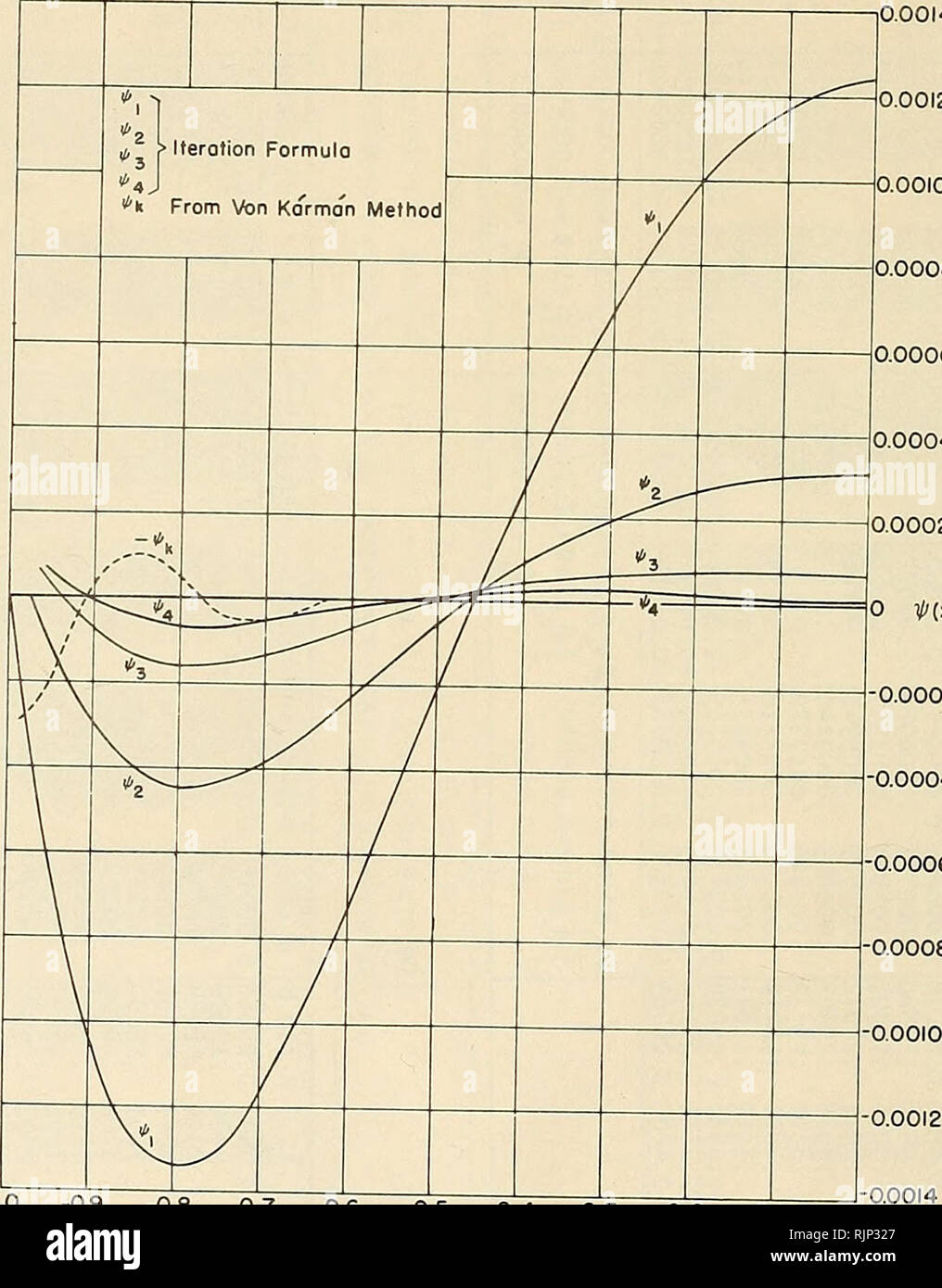 Fluid mechanics graph hi-res stock photography and images - Alamy