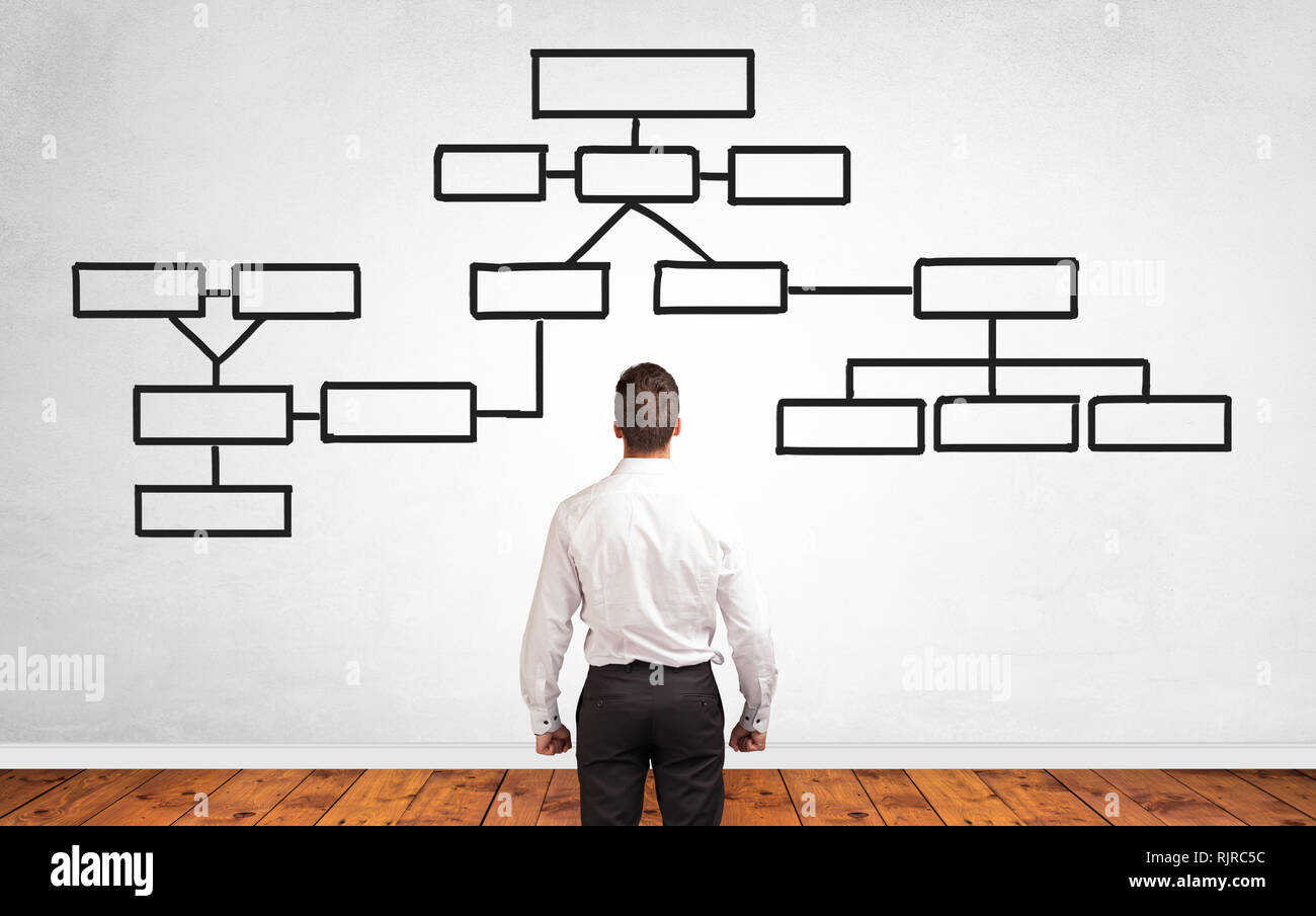 Organizational Chart High Resolution Stock Photography and Images - Alamy