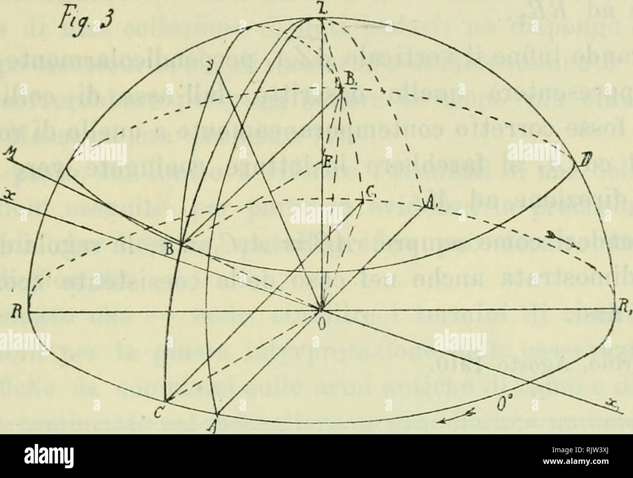 Sfera geometrica hi-res stock photography and images - Alamy