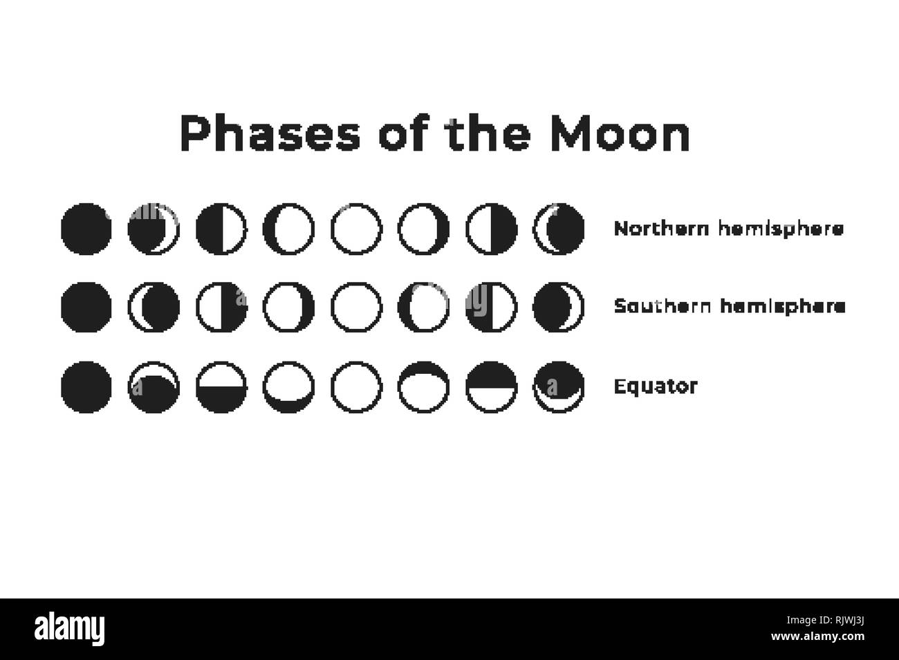 Moon phases earth hi-res stock photography and images - Alamy