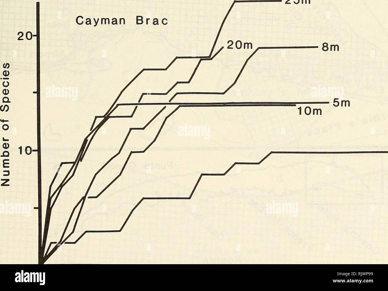 S quadrats transect hi-res stock photography and images - Alamy