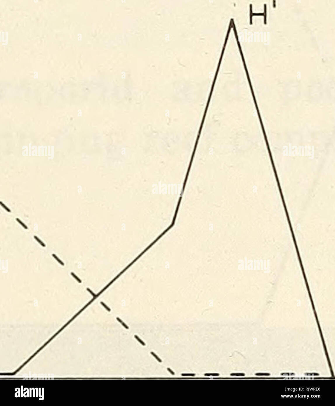 Transect sampling hi-res stock photography and images - Alamy