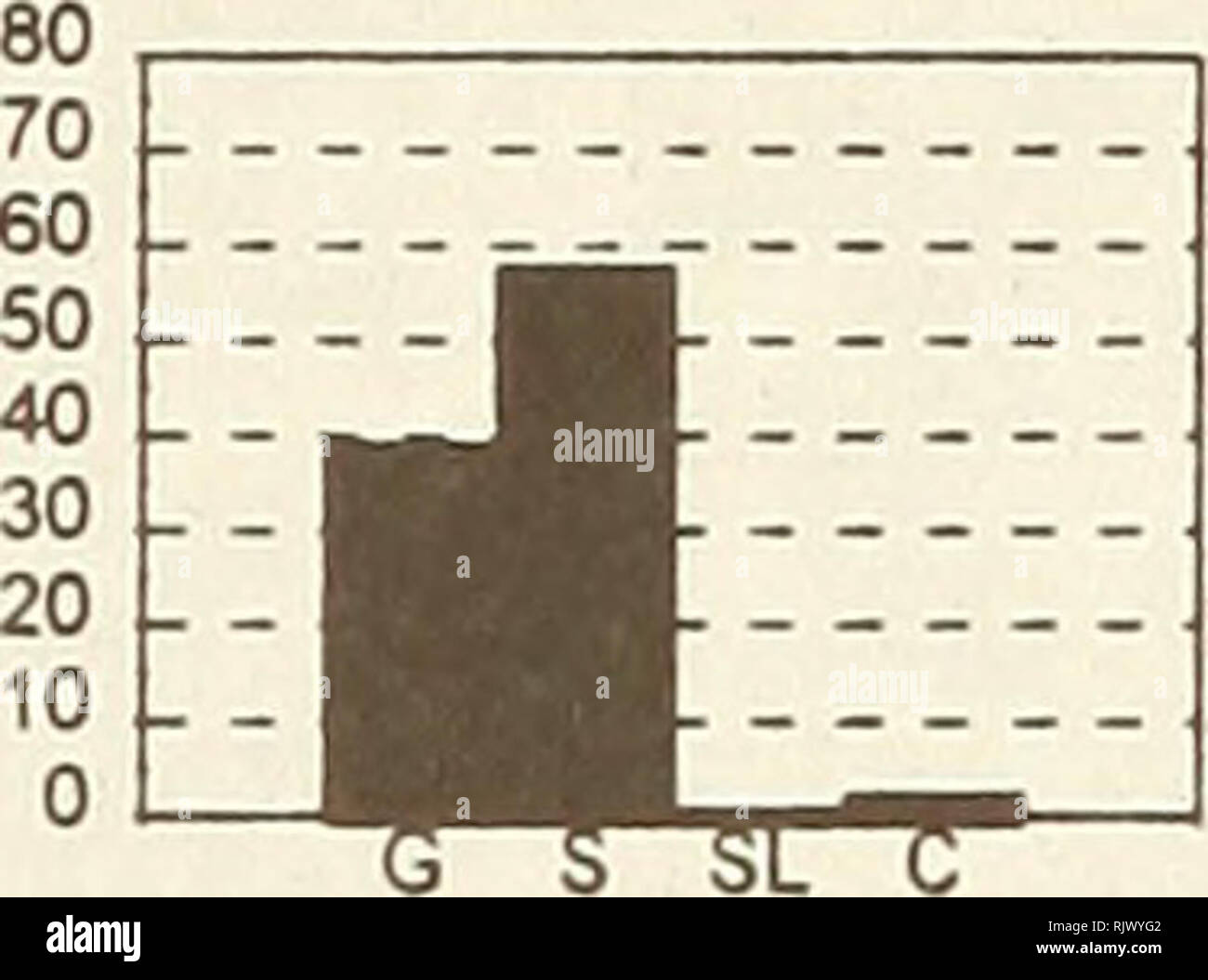 Between core blocks hi-res stock photography and images - Alamy
