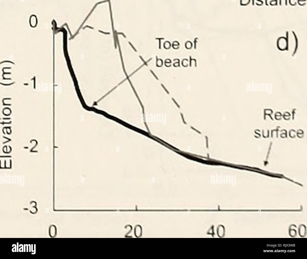 . Atoll research bulletin. Coral reefs and islands; Marine biology ...