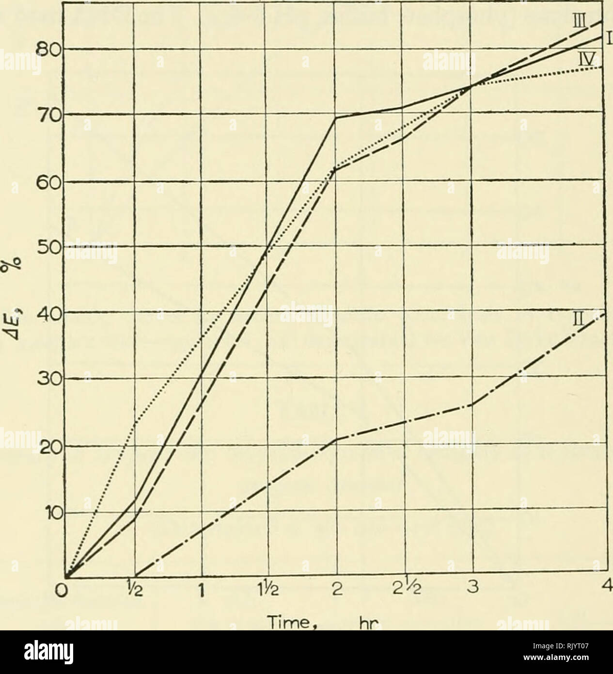 Origin of life dna hi-res stock photography and images - Alamy