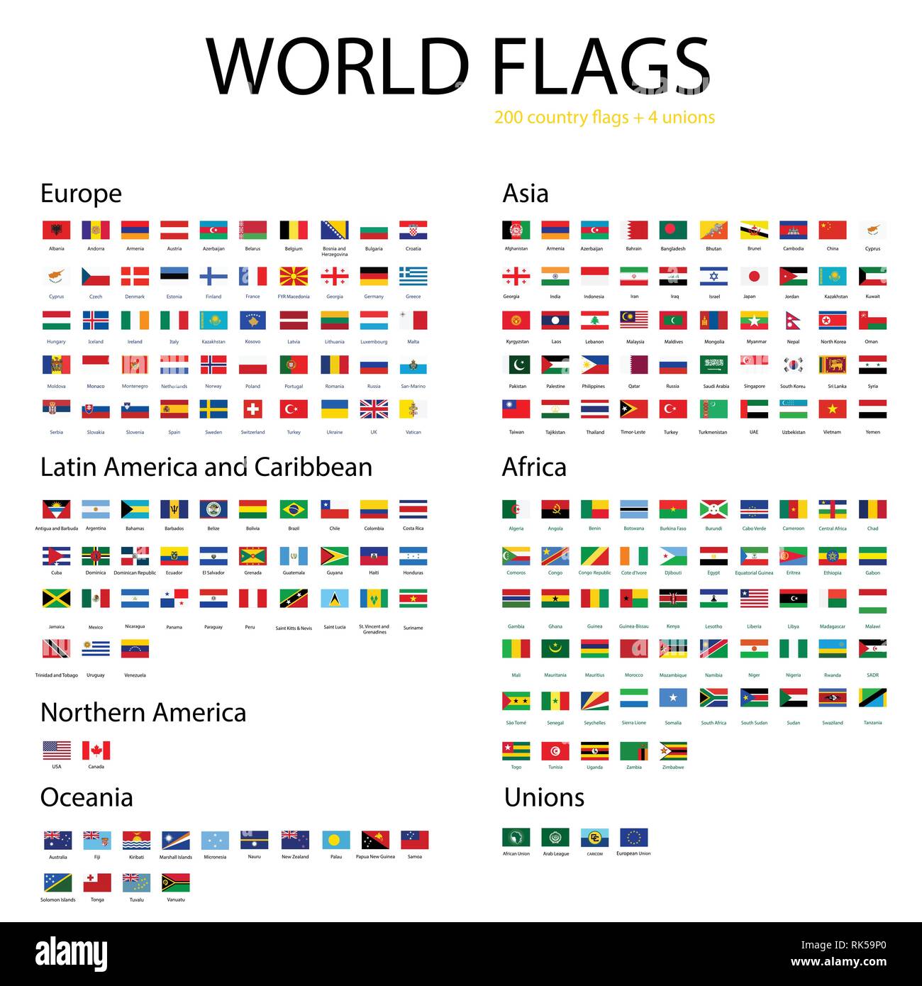 Europe North America