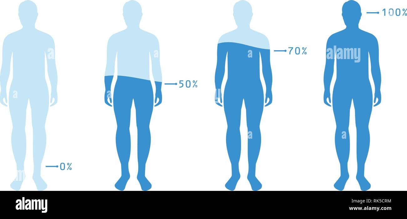 Total Body Water Percentage
