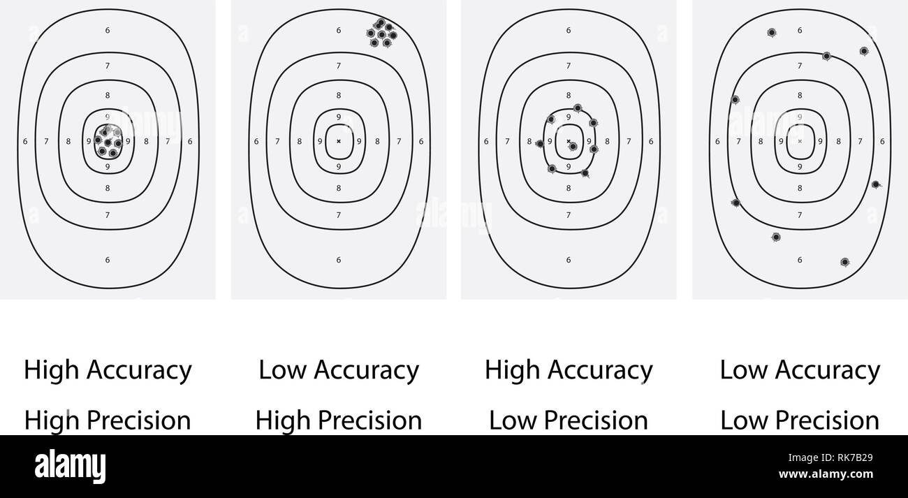 Vector illustration target shoot range accuracy and precision level ...