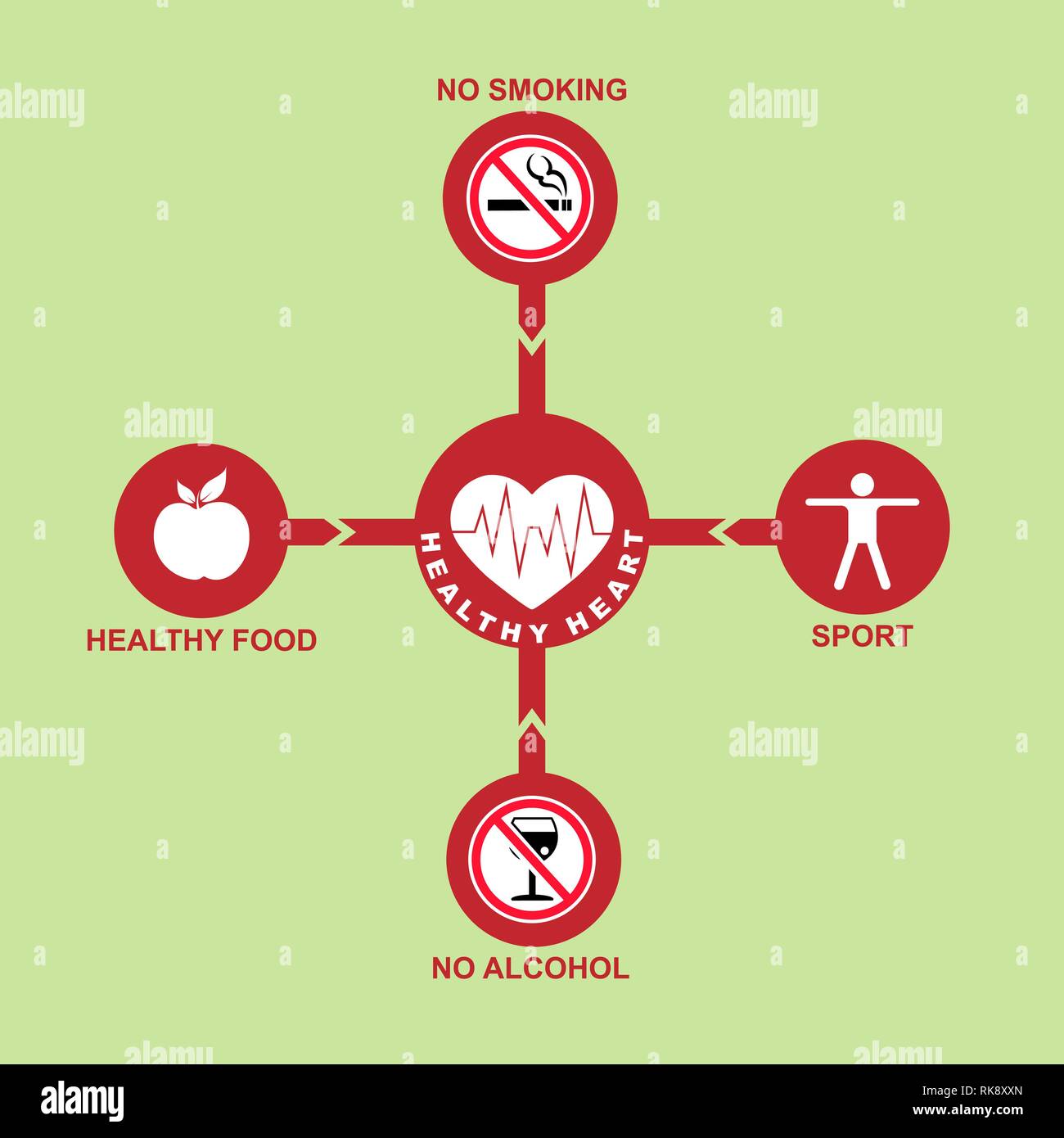 Factors are the components of good health, simple drawing Stock Vector ...