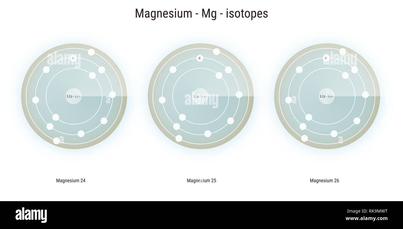 magnesium isotopes atomic structure backdrop - physics theory ...