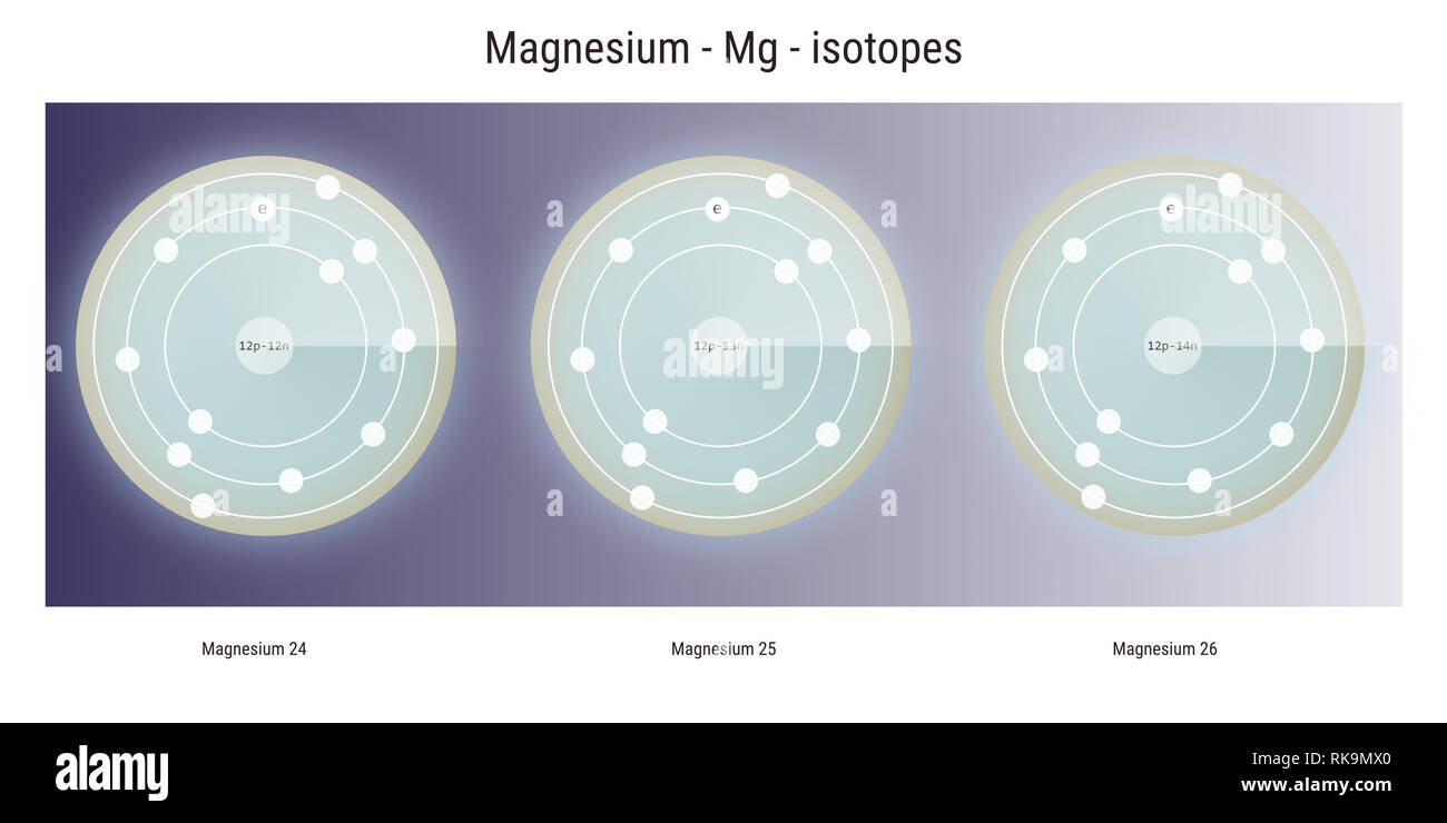 magnesium isotopes atomic structure backdrop - physics theory ...