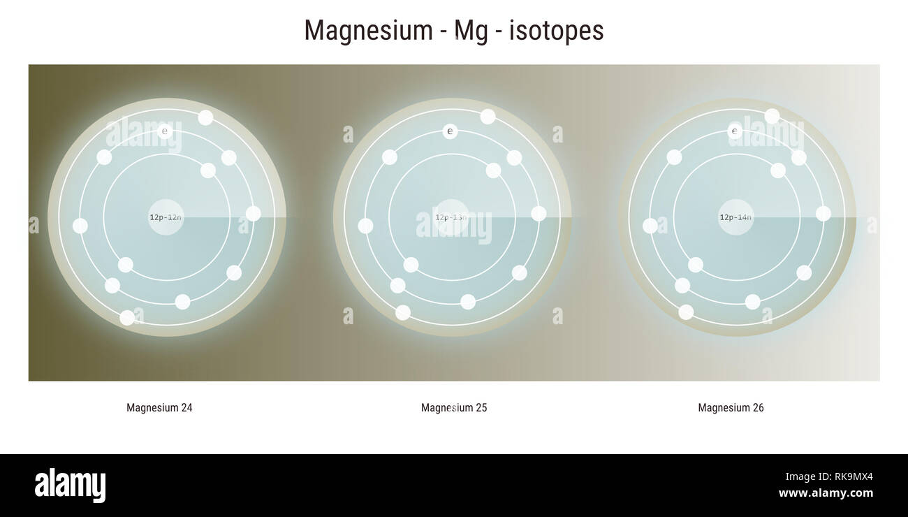 magnesium isotopes atomic structure backdrop - physics theory ...