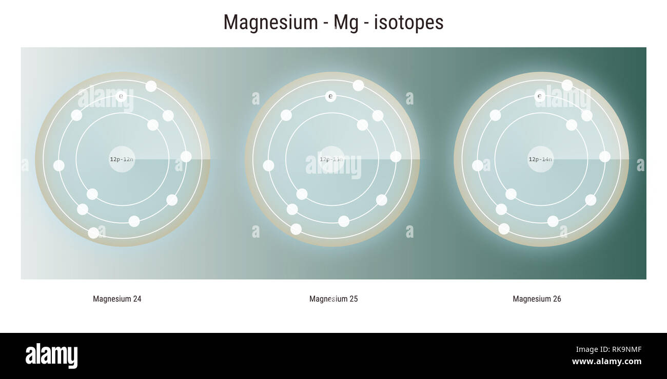 Magnesium Atomic Structure
