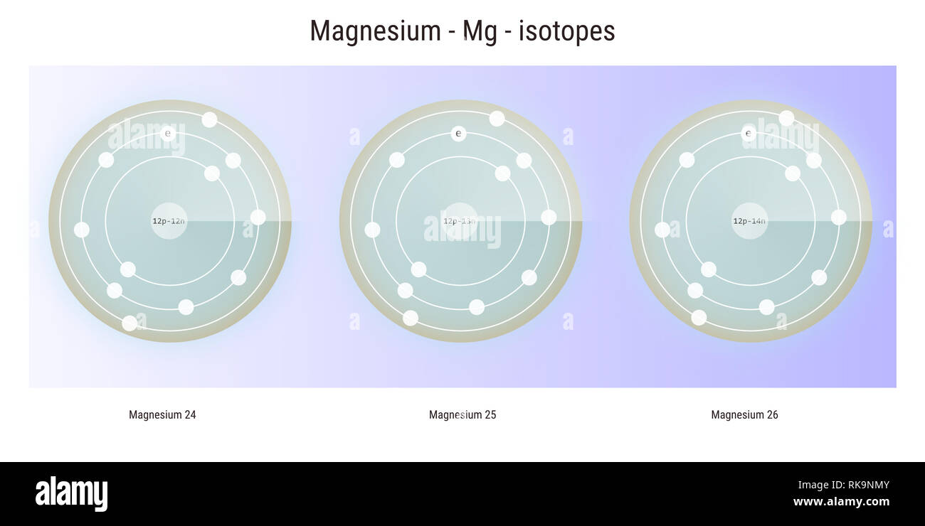 magnesium isotopes atomic structure backdrop - physics theory ...