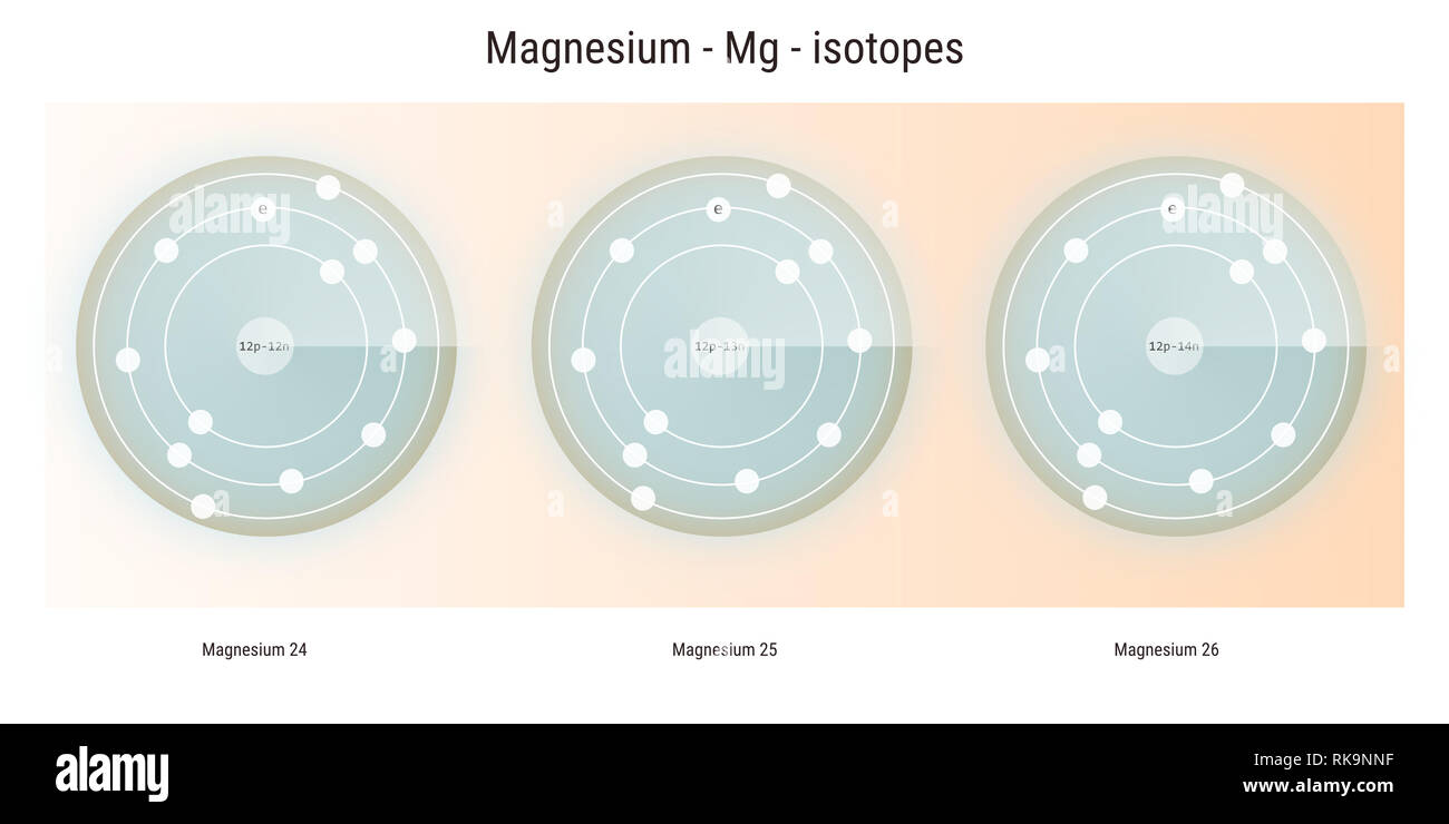 magnesium isotopes atomic structure backdrop - physics theory ...