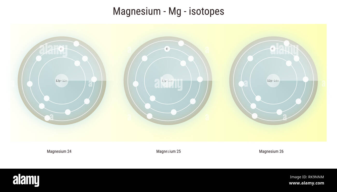 magnesium isotopes atomic structure backdrop - physics theory ...