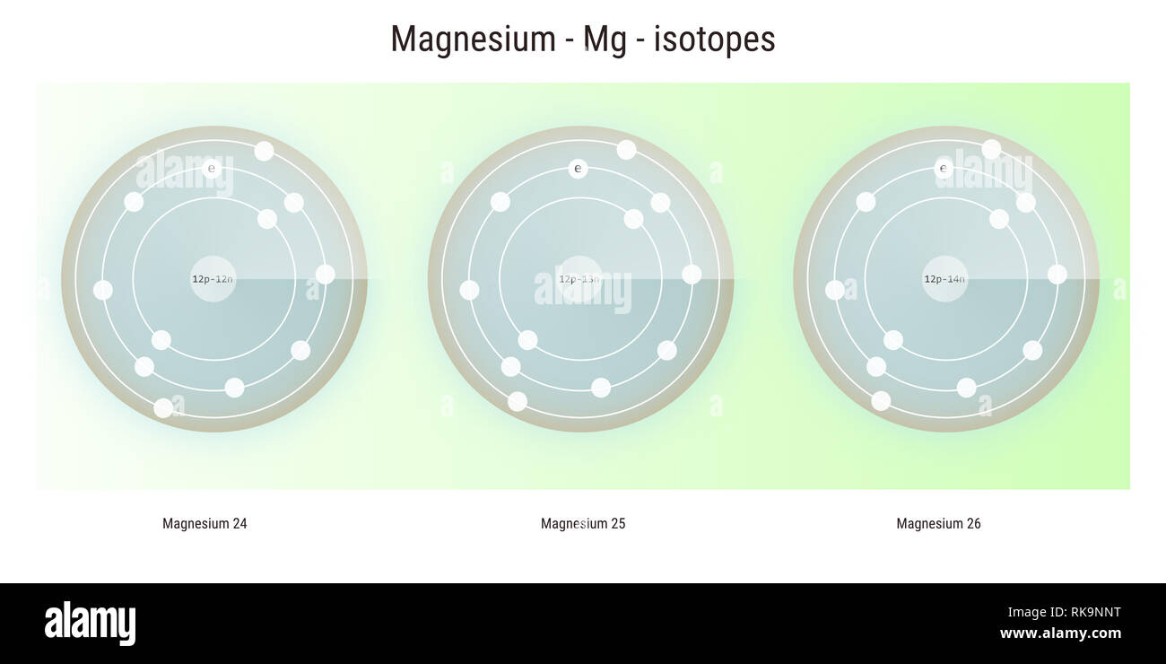 magnesium isotopes atomic structure backdrop - physics theory ...