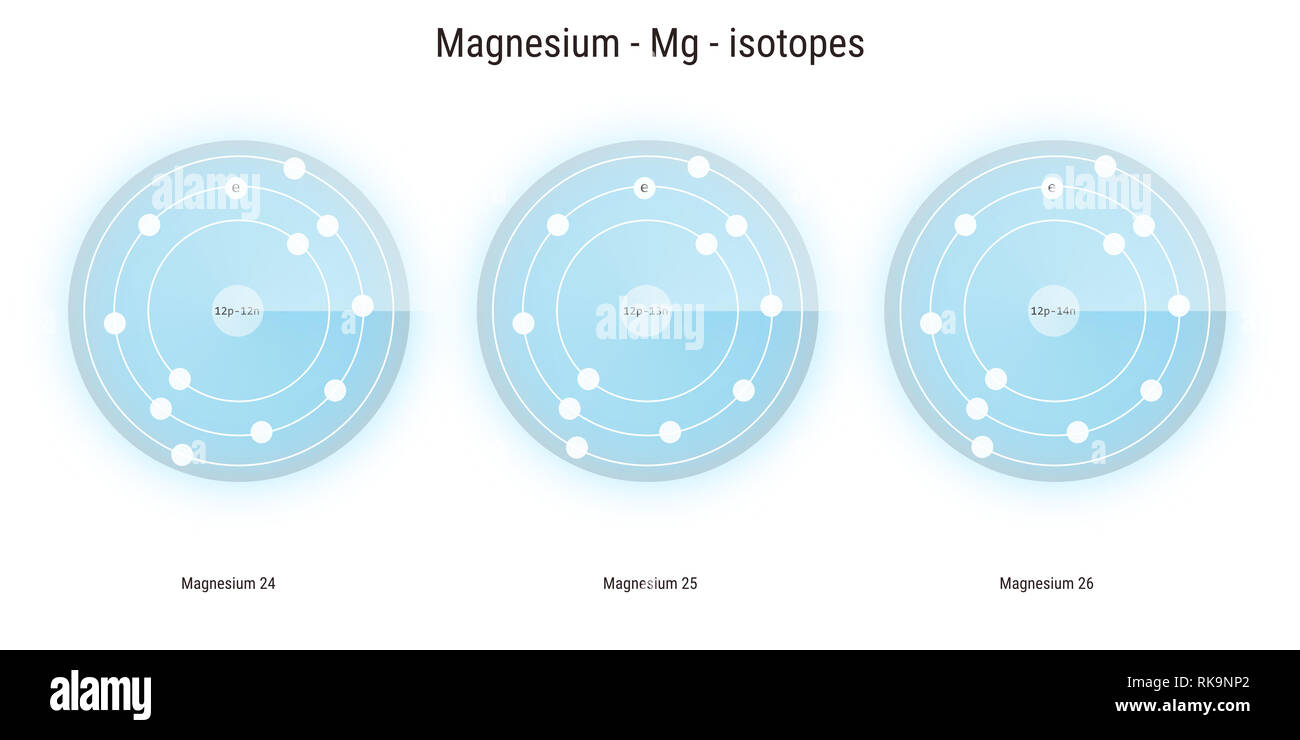 magnesium isotopes atomic structure backdrop - physics theory ...
