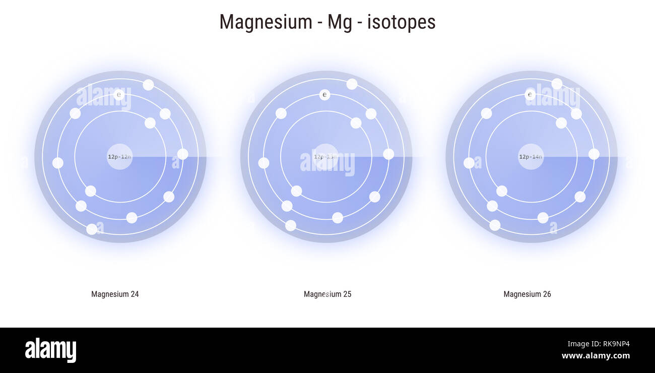 magnesium isotopes atomic structure backdrop - physics theory ...