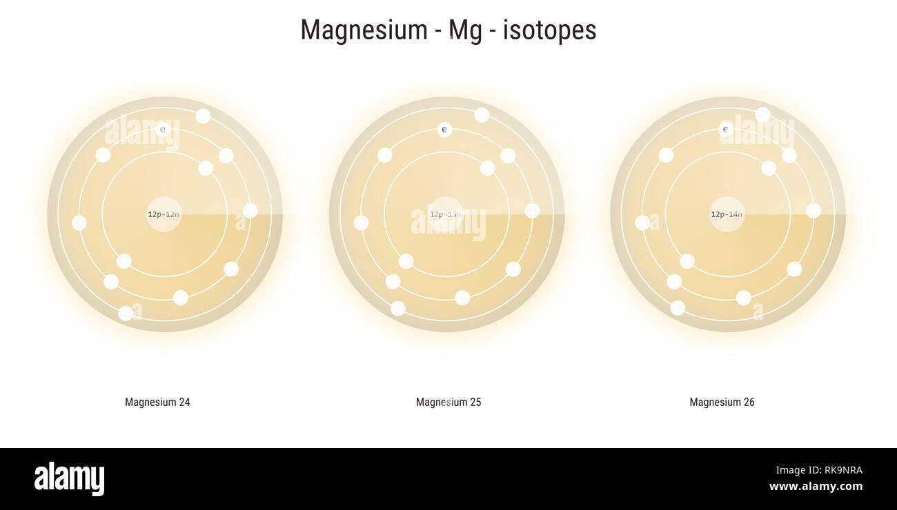 magnesium isotopes atomic structure backdrop - physics theory ...