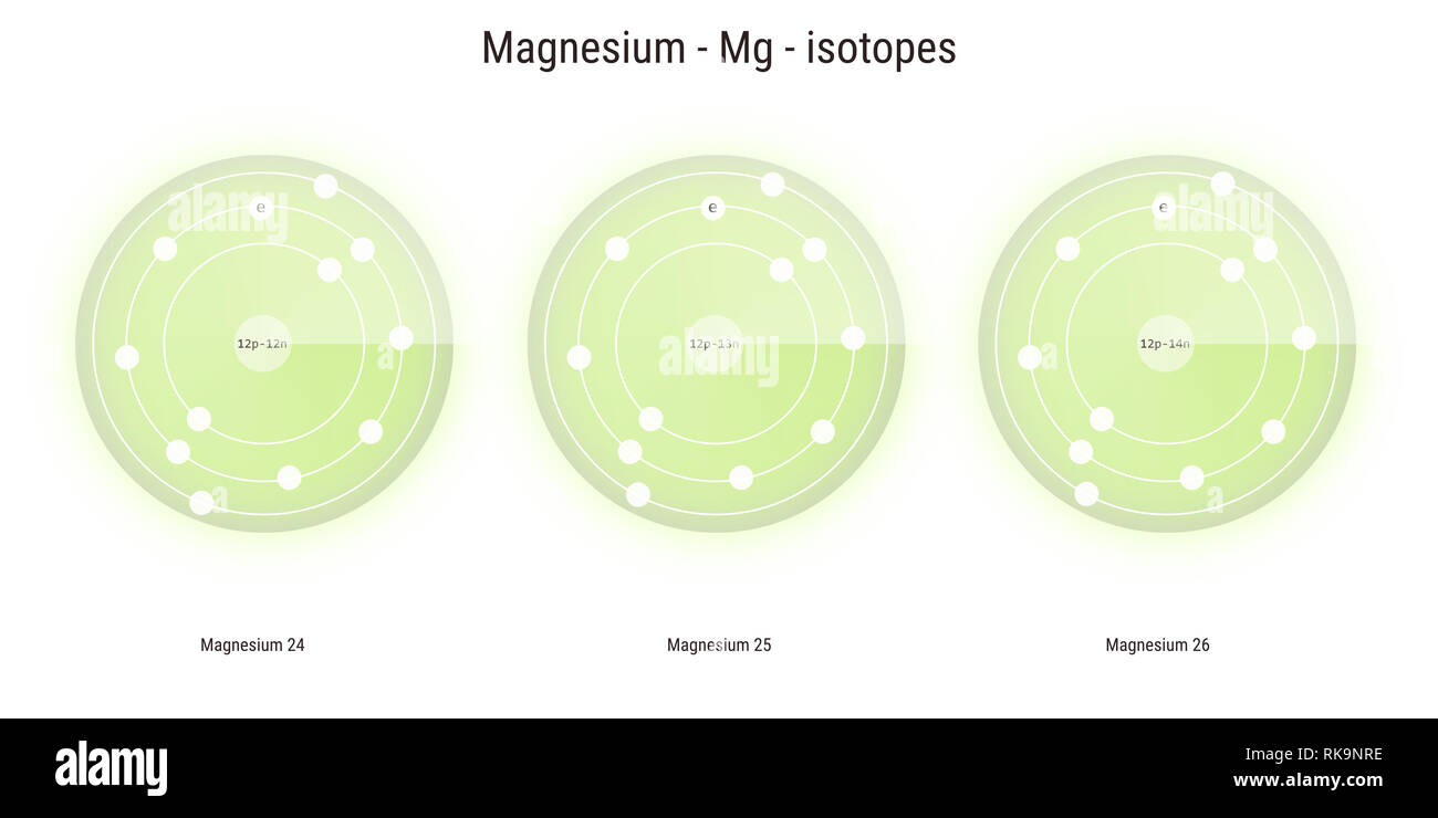 magnesium isotopes atomic structure backdrop - physics theory ...