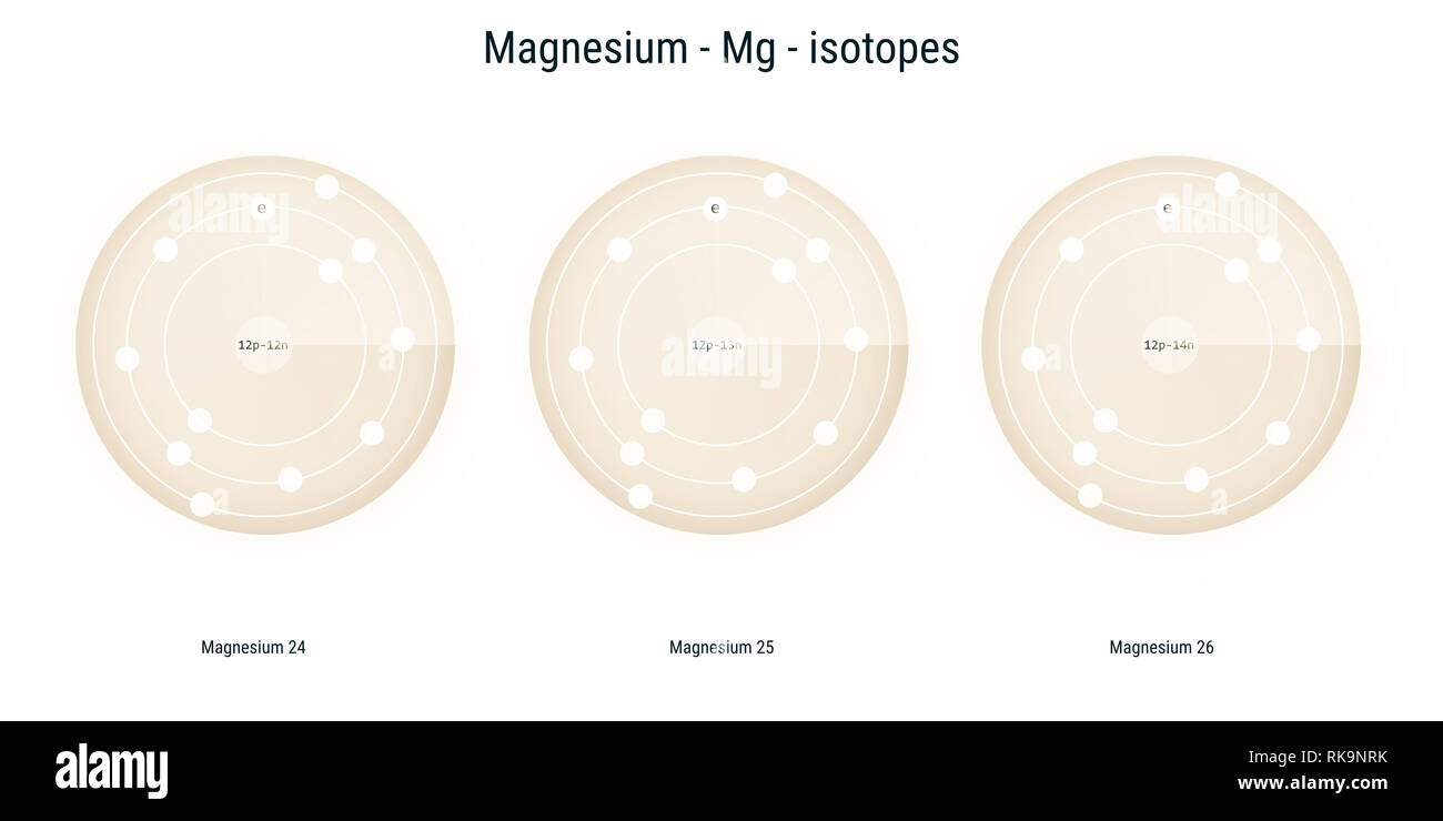 magnesium isotopes atomic structure backdrop - physics theory ...