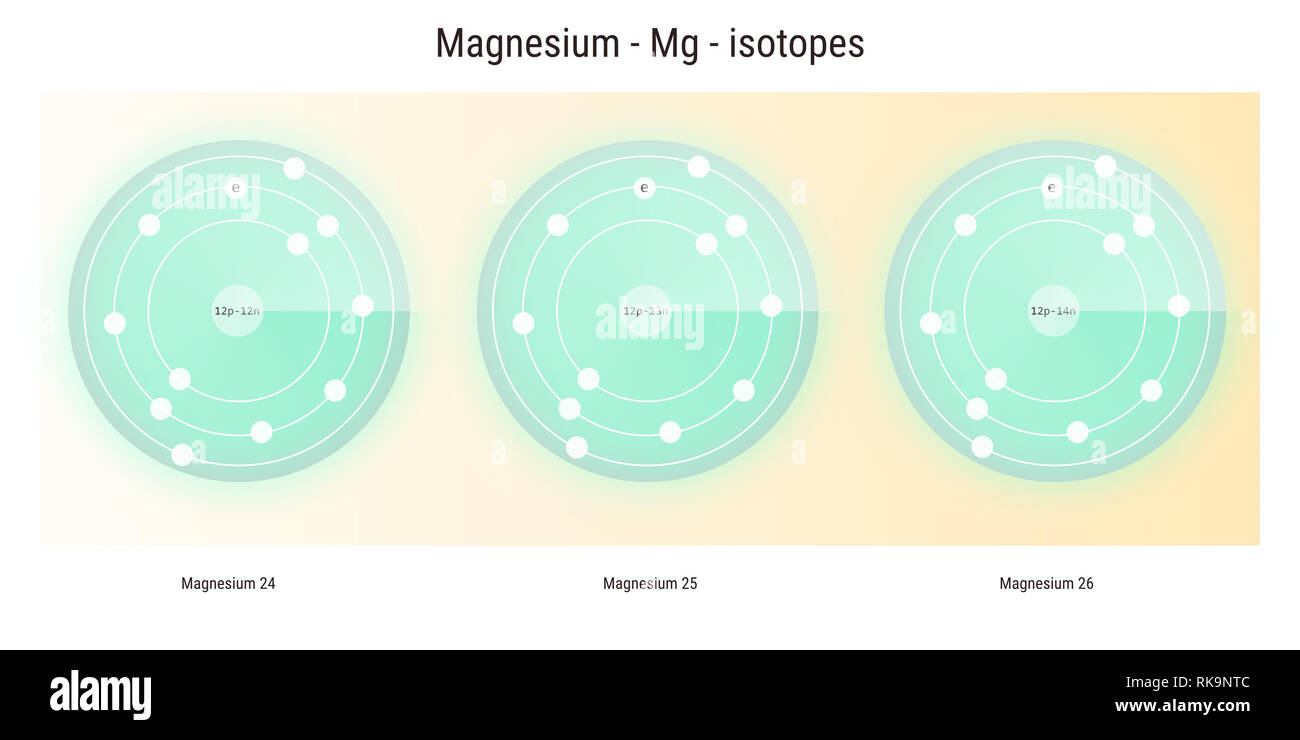 magnesium isotopes atomic structure backdrop - physics theory ...