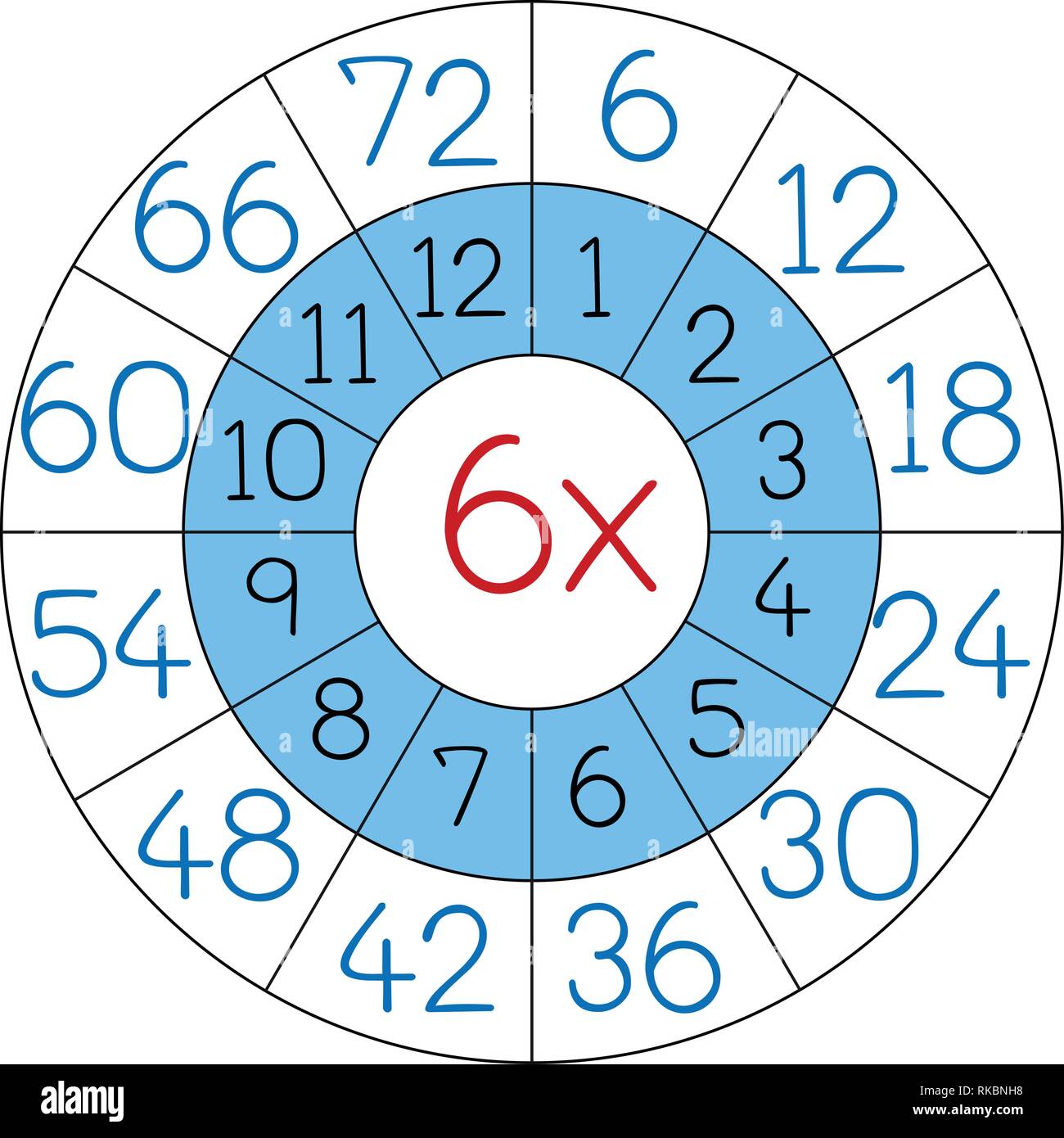 Number six multiplication circle illustration Stock Vector Image & Art ...