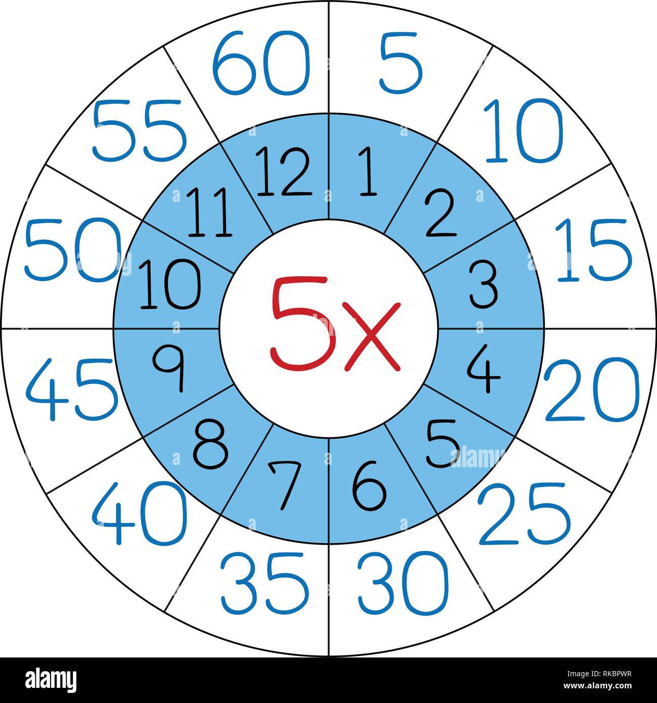 Multiplication Poster High Resolution Stock Photography and Images - Alamy