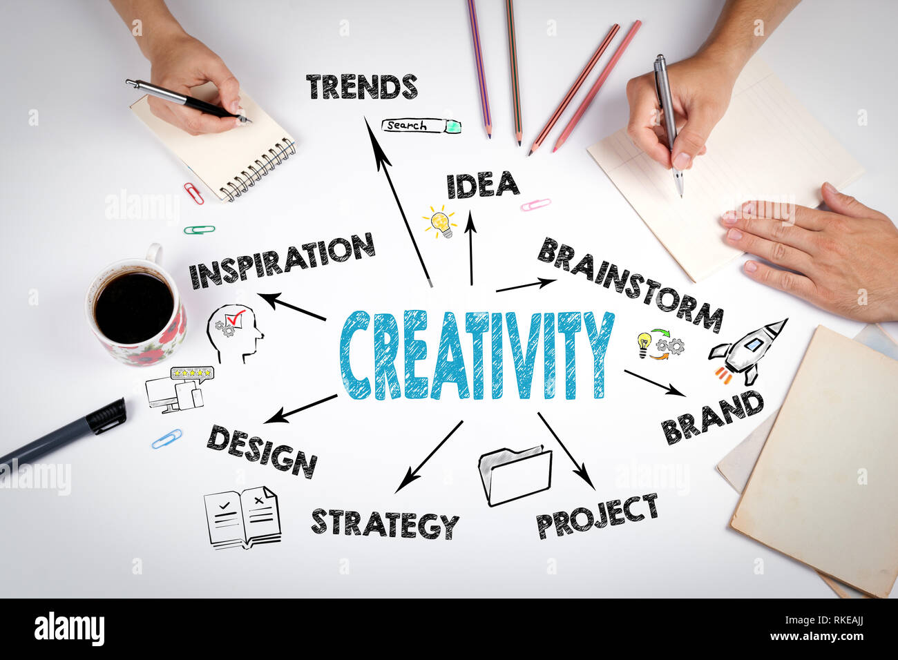 Creativity Concept. Chart with keywords and icons Stock Photo - Alamy