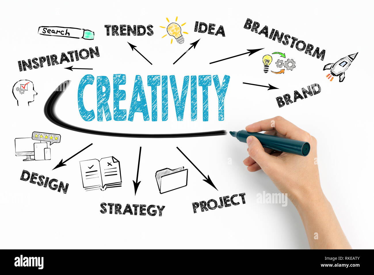 Creativity Concept. Chart with keywords and icons Stock Photo - Alamy