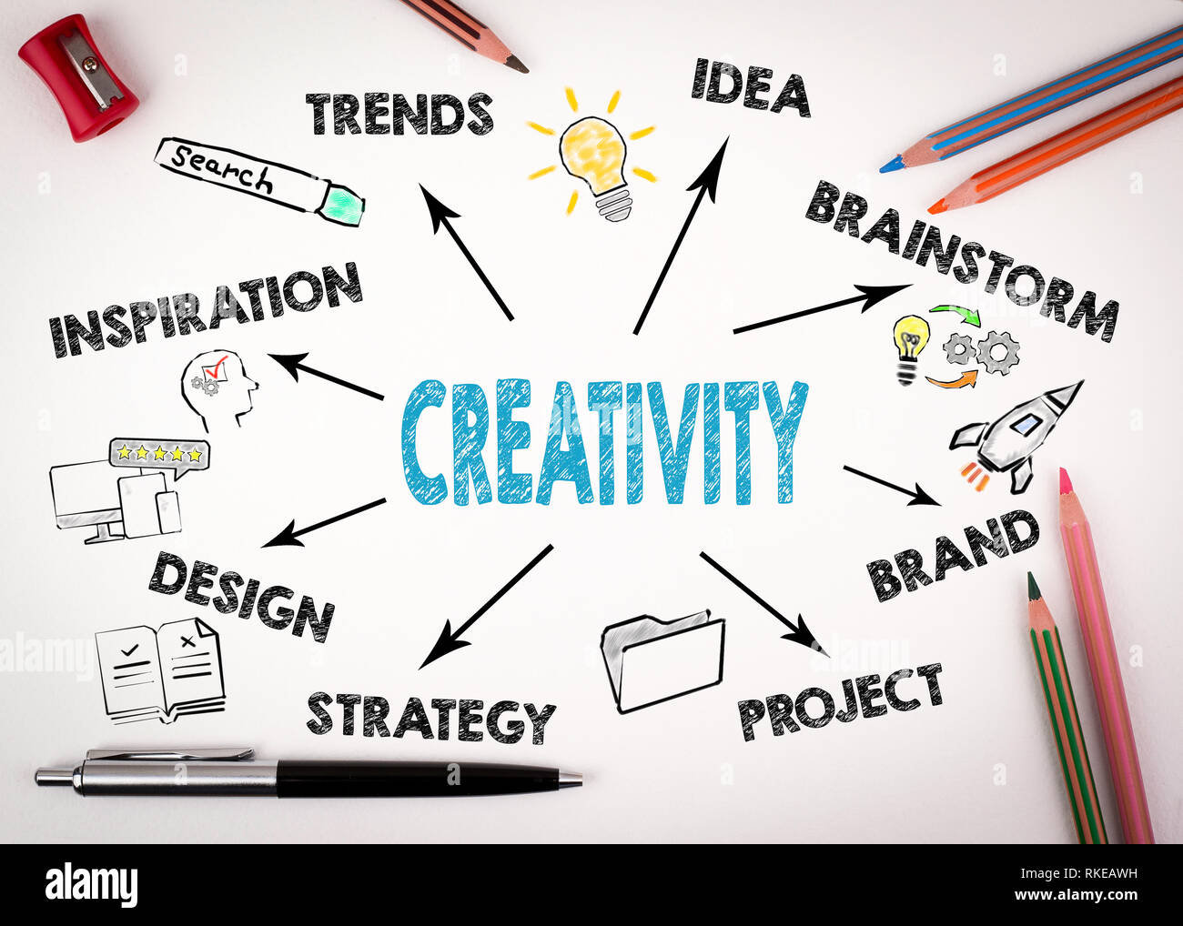 Creativity concept. Chart with keywords and icons Stock Photo - Alamy