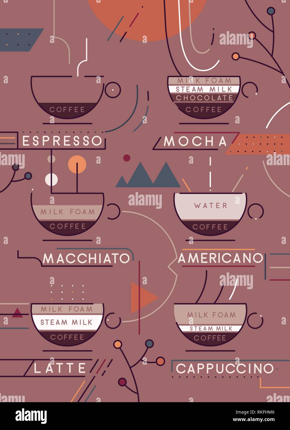 Coffee types vector illustration. Artistic coffee types preparation ...