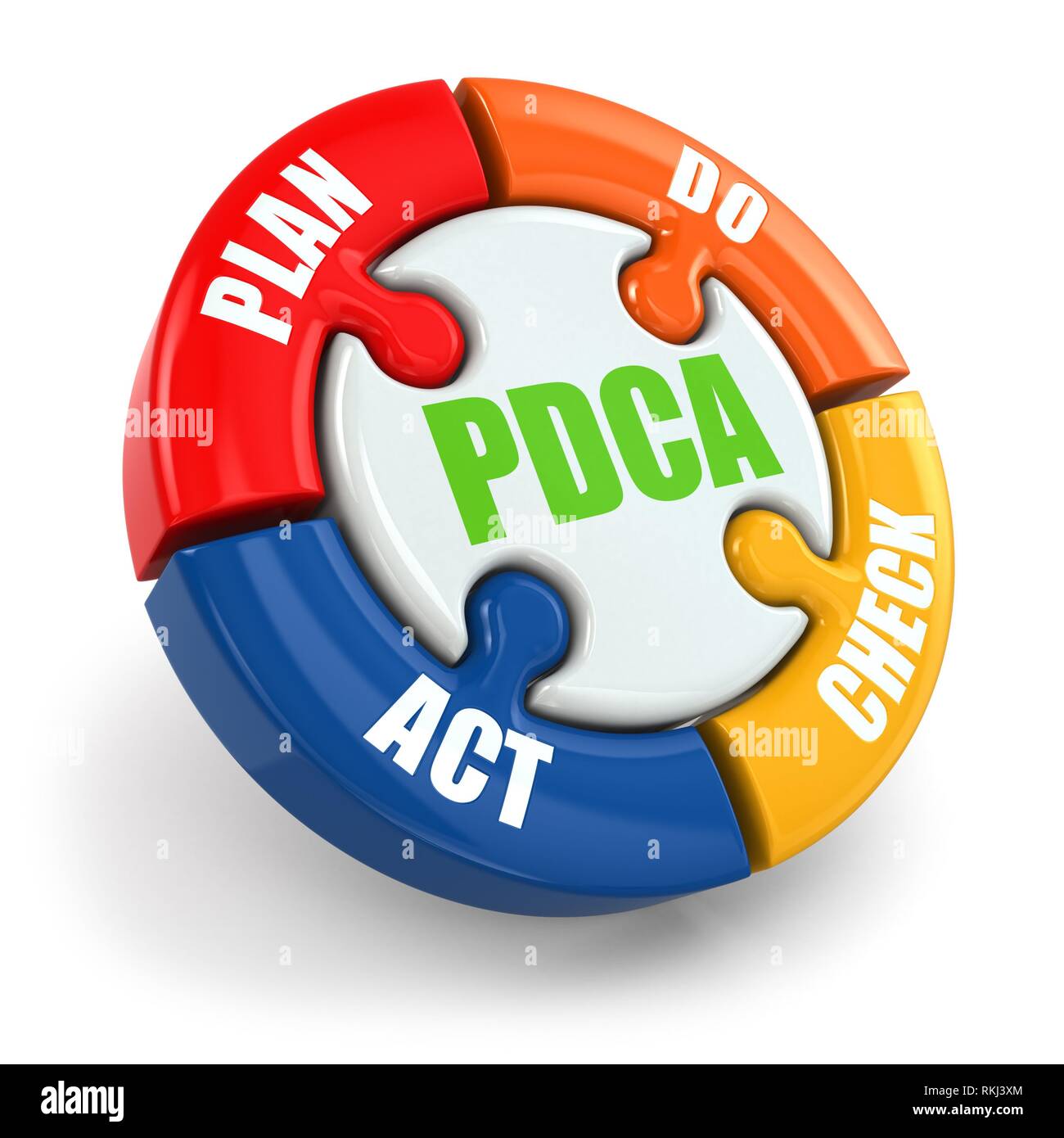 Pdca