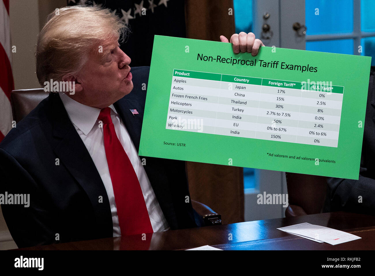 Donald trump tariffs chart hi-res stock photography and images - Alamy