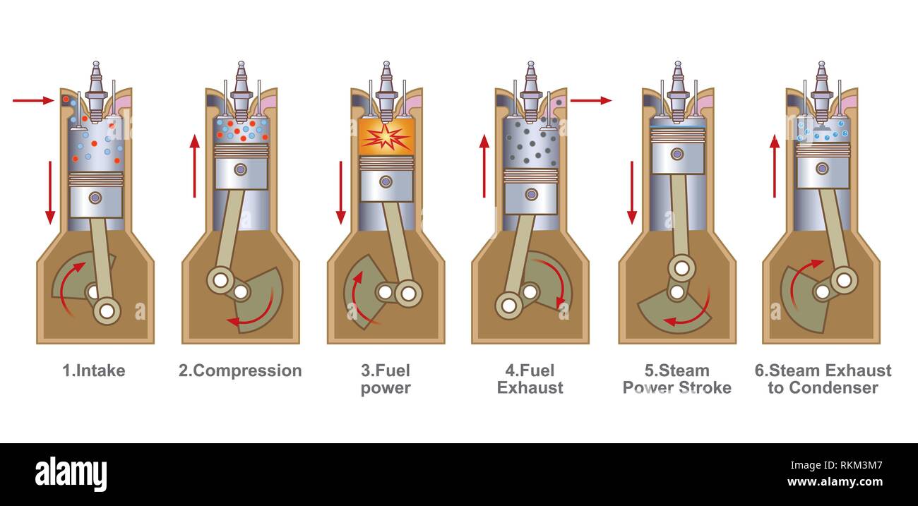 Combustion chamber and turbine Cut Out Stock Images & Pictures - Alamy