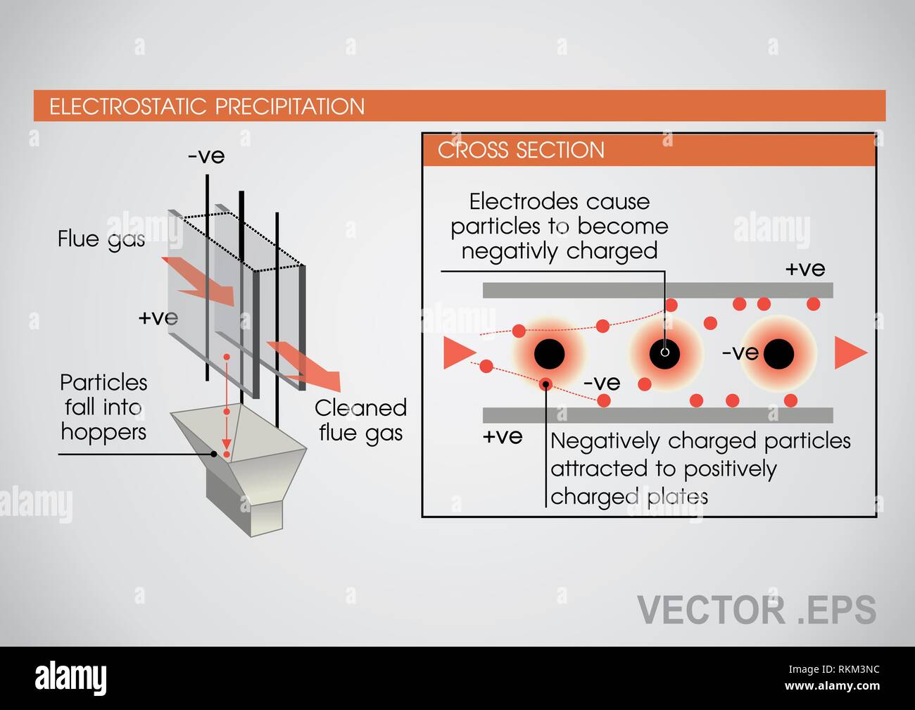 Electrostatic precipitator hi-res stock photography and images - Alamy