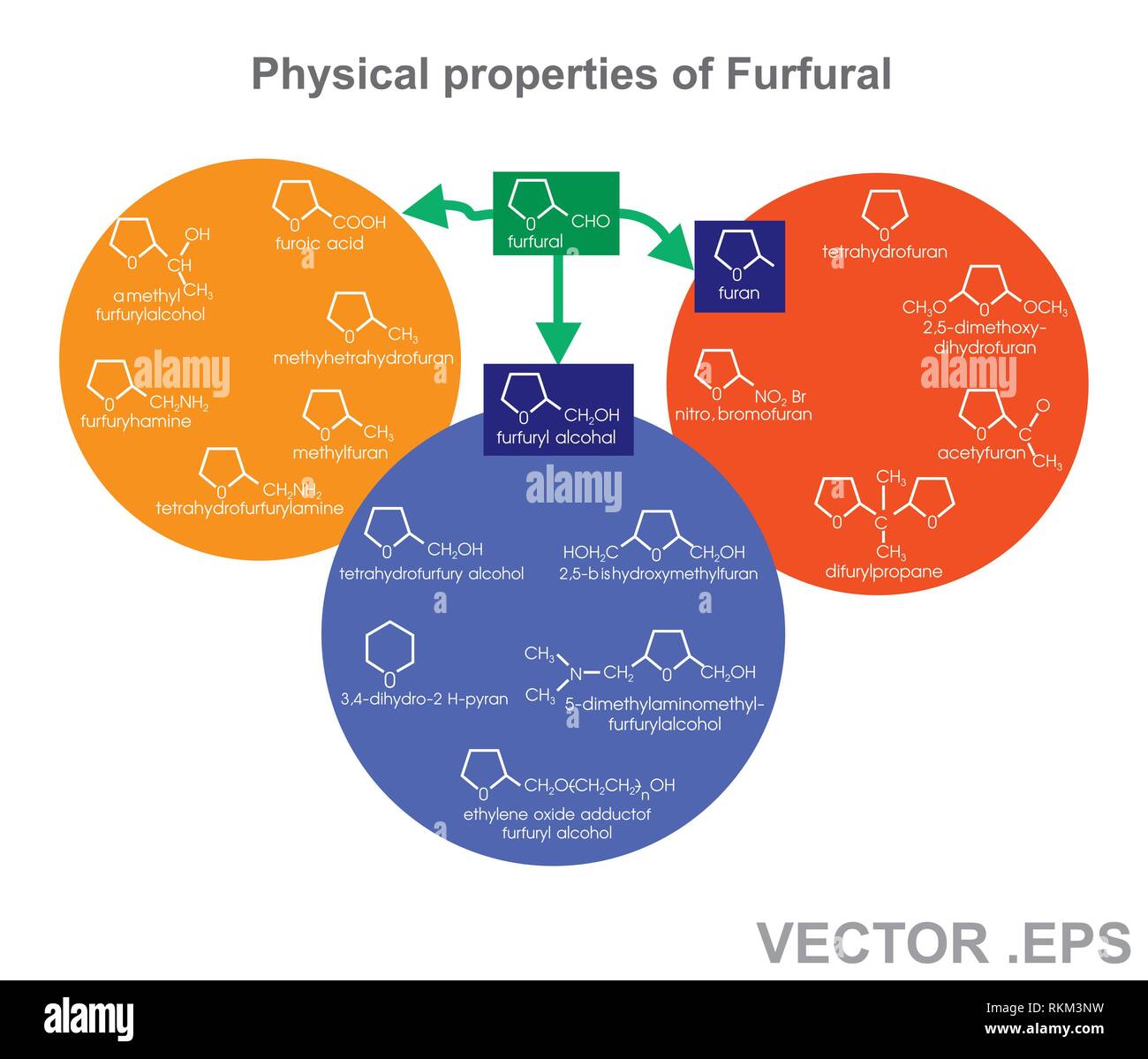 Alcohol furfural hi-res stock photography and images - Alamy