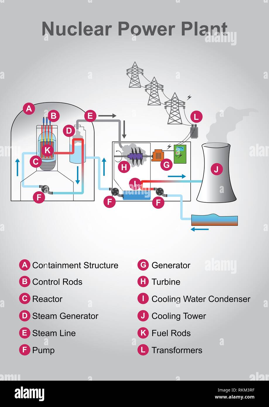 Nano reactor hi-res stock photography and images - Alamy