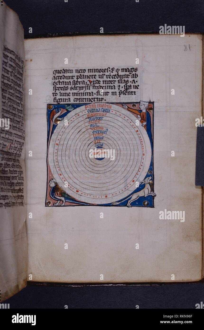 Primum mobile hi-res stock photography and images - Alamy